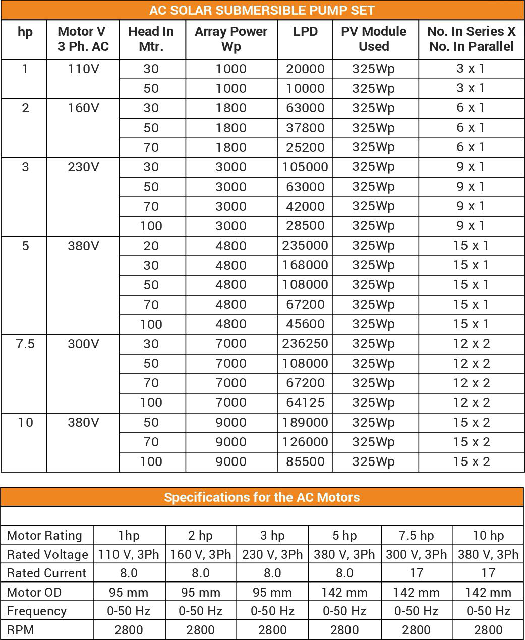 Solar Pump | Sustainable Technology for Water Harvesting